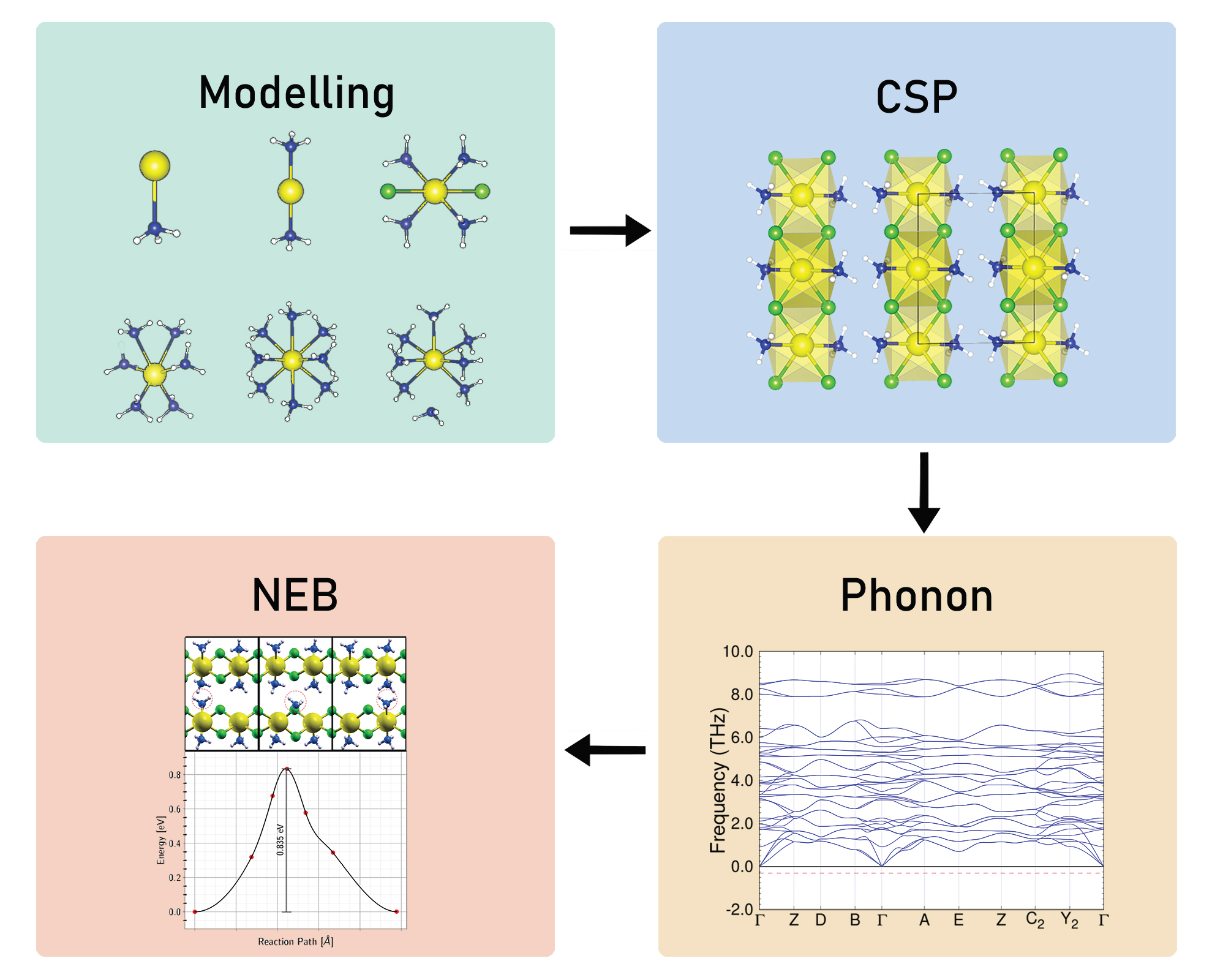 Stable and metastable crystal structures and ammonia dynamics in ...